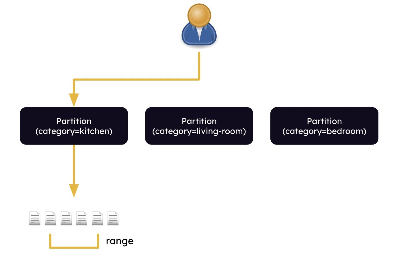 How To Query Data From Aws Dynamodb Tables With Rust